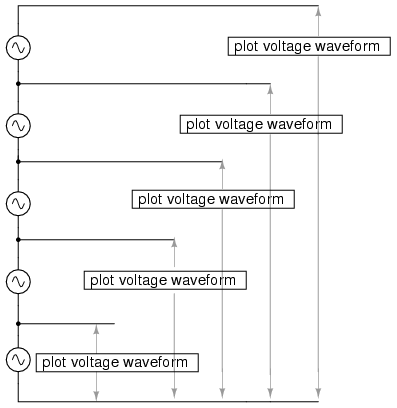 Square wave signals- Mixed Frequency AC Signals