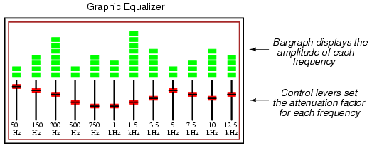 Square wave signals- Mixed Frequency AC Signals