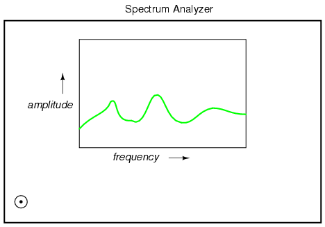 Square wave signals- Mixed Frequency AC Signals
