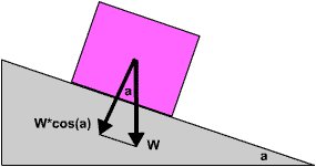 Standard Friction Equation, Friction